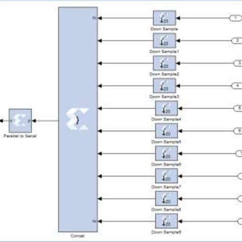 Xsg Block Diagram Of Down Sample Block With Concat And Parallel To
