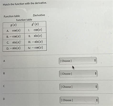 Solved Match The Function With The Derivative Function Chegg