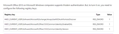 Outlook 2013 And Office 365 Continuous Prompting For Password