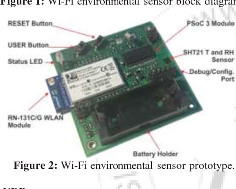 Figure From Review Of IoT Based Wireless Sensors For Environmental Monitoring Semantic Scholar