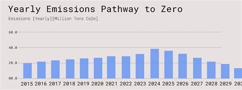 Oneshotearth — Carbon Credits As A Forcing Function