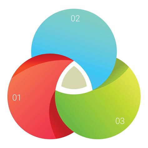 Colorful Venn Diagram Showing Three Overlapping Circles 50041226 Vector Art At Vecteezy