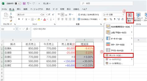 エクセルでプラスとマイナスを表示する方法【初心者の方必見！】