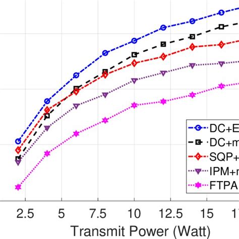 interference scenario in single cell downlink sharing download