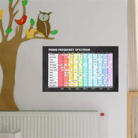Frequency Chart Poster Audio Visual Spectrum And Chord Glossy Finish Music £965 Picclick Uk Frequency Chart Poster Audio Visual Spectrum And Chord Glossy Finish Music £965 Picclick Uk