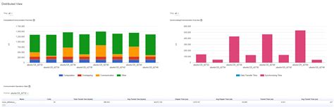 （推荐）ascend Pytorch Profiler数据采集与分析 Profiling数据采集及分析 性能调优 Pytorch 网络模型迁移