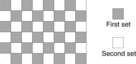 partition of the wyner ziv frame into two sets of blocks according to a