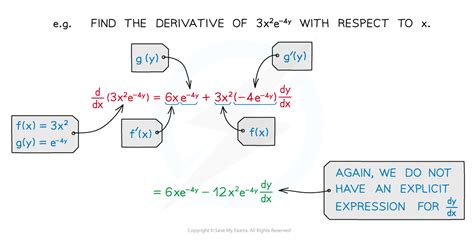 Implicit Differentiation Edexcel A Level Maths Pure Revision Notes 2018