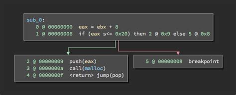 Vulnerability Modeling With Binary Ninja The Trail Of Bits Blog