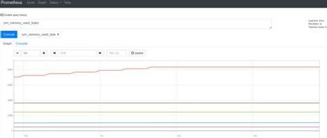 Self Hosted Monitoring For Spring Boot Applications Baeldung