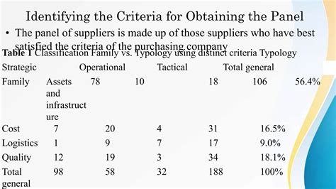 Supplier Evaluation And Selectionpptx