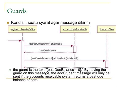 Sequence Diagram Ppt