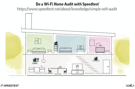 Wi Fi Not Working Simple Steps To Audit And Improve Your Home Network