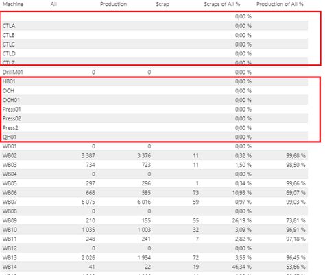 Repleacing Blank With Zeros Microsoft Fabric Community