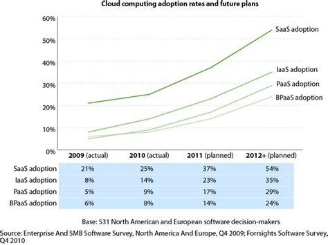 Cloud Computing Adoption In Kisker Et Al Download Scientific Diagram