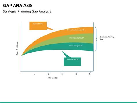 Gap Analysis Powerpoint Template Sketchbubble Analysis Gap Business Analysis Gap Analysis Powerpoint Template Sketchbubble Analysis Gap Business Analysis
