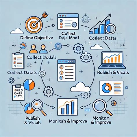 Powerbi Dataanalytics Businessintelligence Dashboarddesign… Aryan Modi