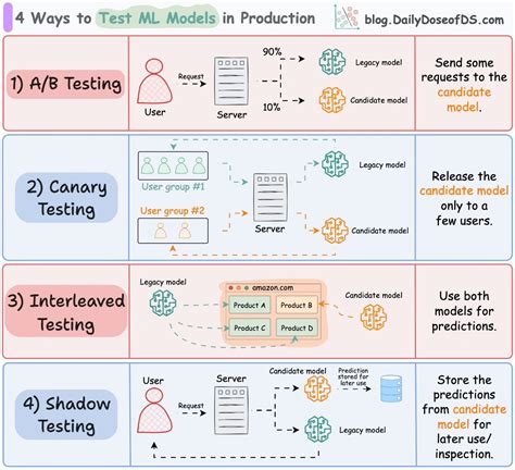 15 个 数据科学 机器学习 的备忘单 知乎