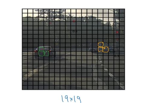 目标检测与yolo算法（用python实现目标检测）yolo算法实现图片标框 Csdn博客