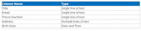 How To Create Infopath Form As Default Display Form Of List Neeraj