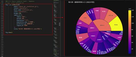Python Plotlyでデータサイエンティストのように日本の人口データを分析して見る【pythonデータ分析】