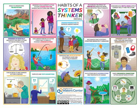 Waters Center Blog Waters Center For Systems Thinking