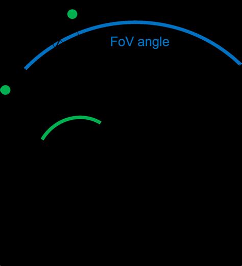 Angle Check Overlapping Angle Intervals Download Scientific Diagram