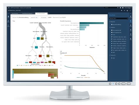SAS BI Analytics SAS Viya And SAS Visual Analytics