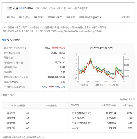 한전기술 주가 전망 And 차트분석원전 관련주