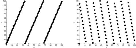 Figure 1 From The Role Of The Ambiguity Function In Waveform Design And Phase Coded Waveforms