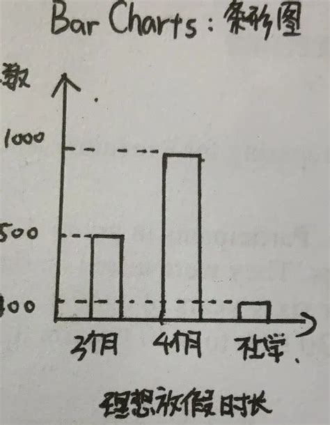 统计学中p值计算公式 Ap选课指南：统计学 Csdn博客