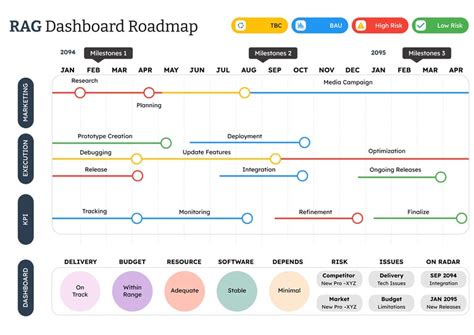 Free Customizable Roadmap Templates Highfile