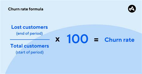Churn Rate Definition Calculation And Importance Adjust
