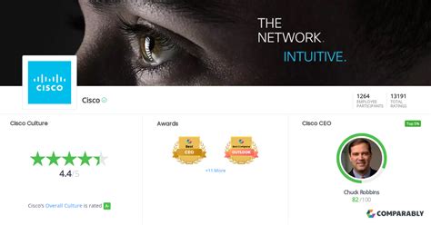 Cisco Culture Comparably