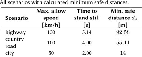 Table 2 From Domain Centric Adas Datasets Semantic Scholar