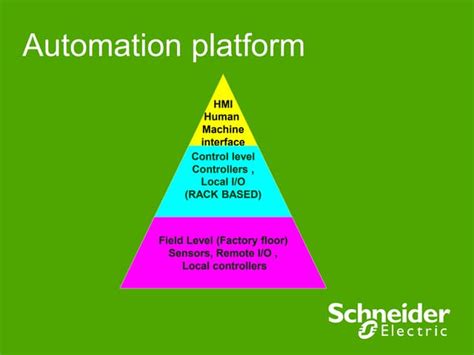 Automation Platformppt