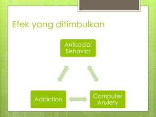 Computer Mediated Communication Theory | PPTX