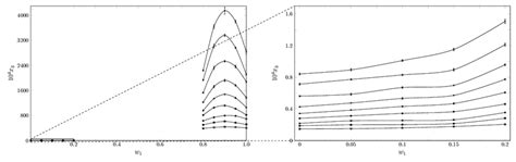 Solubility Of Propylparaben 3 10 4 X 3 In Mecn 1 W 2