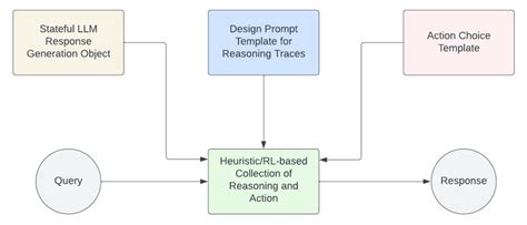 It S Time For Ai How Nutanix Implemented An Llm Agent Nutanix Tech