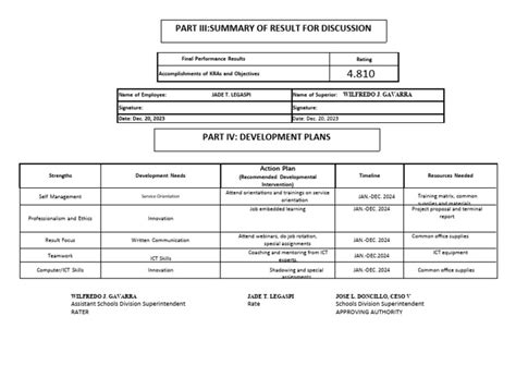 Opcrf Part Iii And Iv Pdf Organizational Behavior Business