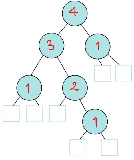 Github A Lemus96binary Search Implementation Of A Logarithmic