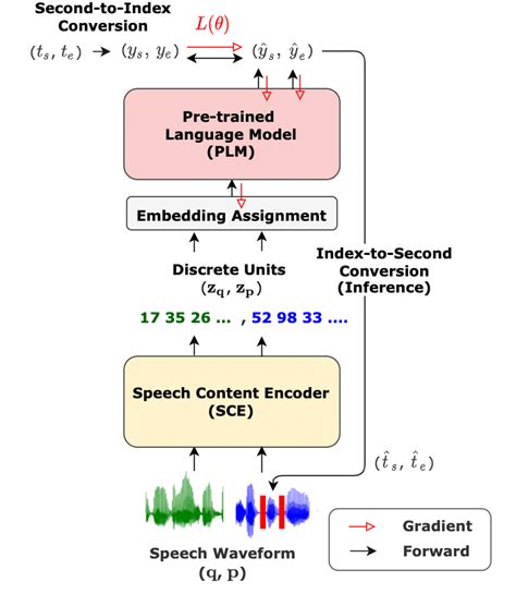 The Overview Of The DUAL Framework Download Scientific Diagram
