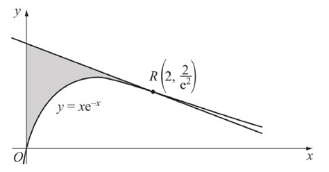 Area Under Curve CIE