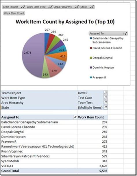 Testing Daily Status Report Template 5 PROFESSIONAL 56 OFF