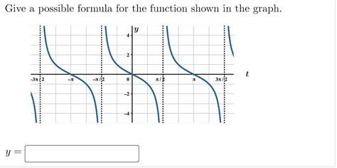solved give a possible formula for the function shown in the