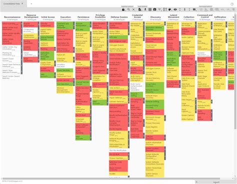 Using Mitre Attack Navigator Locally