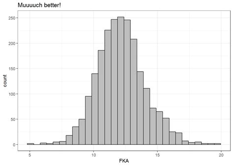using readability formulas to assess linguistic complexity of ted talks