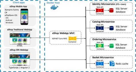 Web Application Architecture Part 1 Guide To Become Full Stack