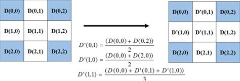 Nearest Mean Interpolation Method [10] Download Scientific Diagram