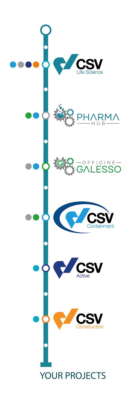 Csv Containment Csv Life Science Group